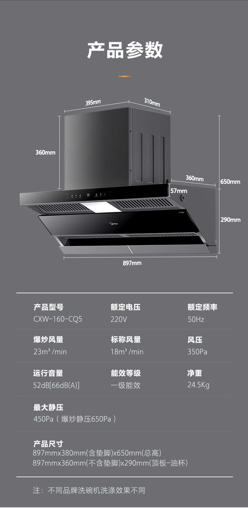 美的 吸油烟机 23m³/min大吸力 鸿蒙智控 顶侧双吸 CXW-160-CQ5-美的商城