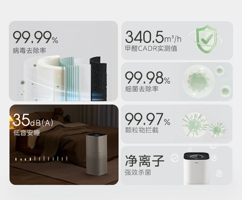 【美的KJ500G-F11】美的空气净化器,KJ500G-F11,官方报价_规格_参数_图片-美的商城