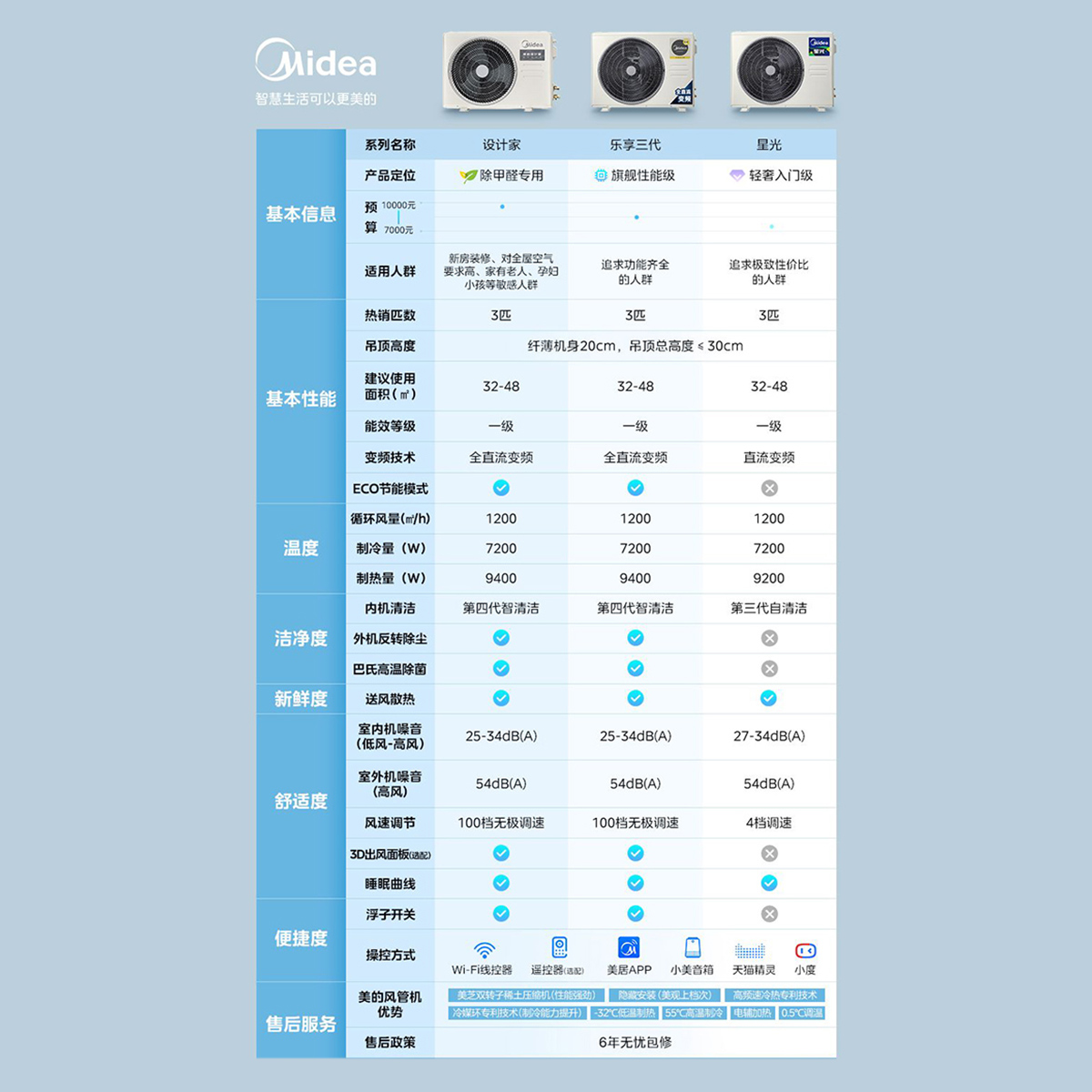 【美的KFR-72T2W/B3DN1-SJ(1)】美的中央空调,KFR-72T2W/B3DN1-SJ(1),官方报价_规格_参数_图片-美的商城