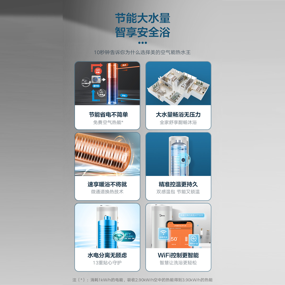 【美的KF71/200L-X2-MH(E3)】美的空气能热水器,KF71/200L-X2-MH(E3),官方报价_规格_参数_图片-美的商城