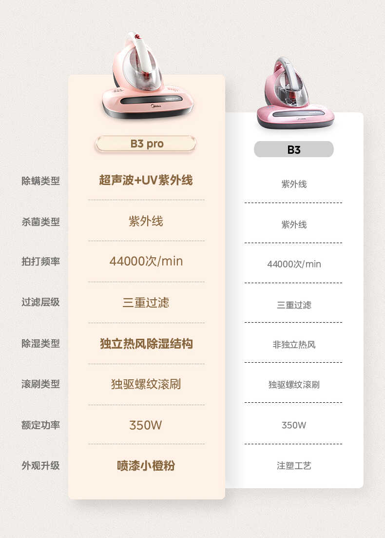 【新品】美的（Midea）除螨仪家用 超声波除螨 杀菌 床上 B3pro-美的商城