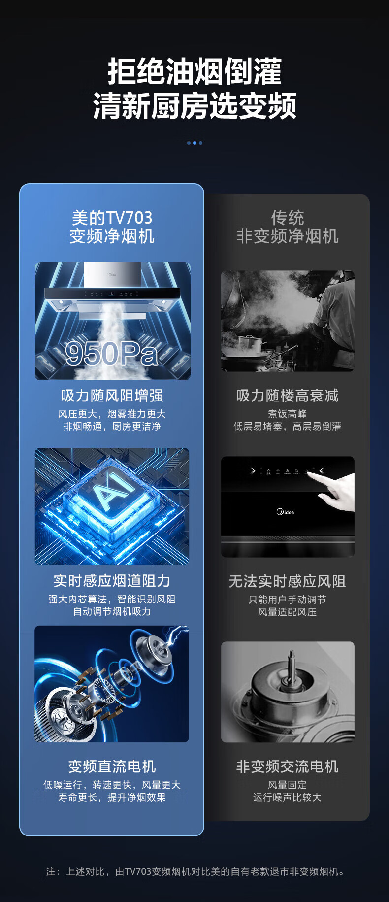 【美的TV703+Q522-T】美的,TV703+Q522-T,官方报价_规格_参数_图片-美的商城