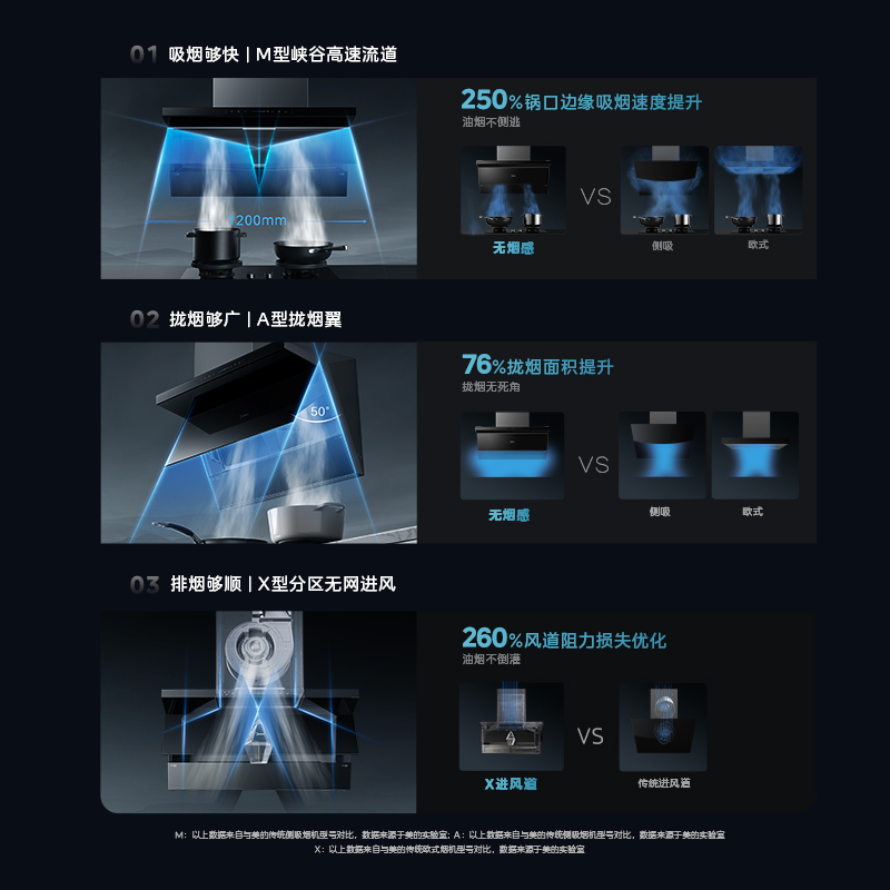 【美的CXW-140-YL28】美的吸油烟机,CXW-140-YL28,官方报价_规格_参数_图片-美的商城