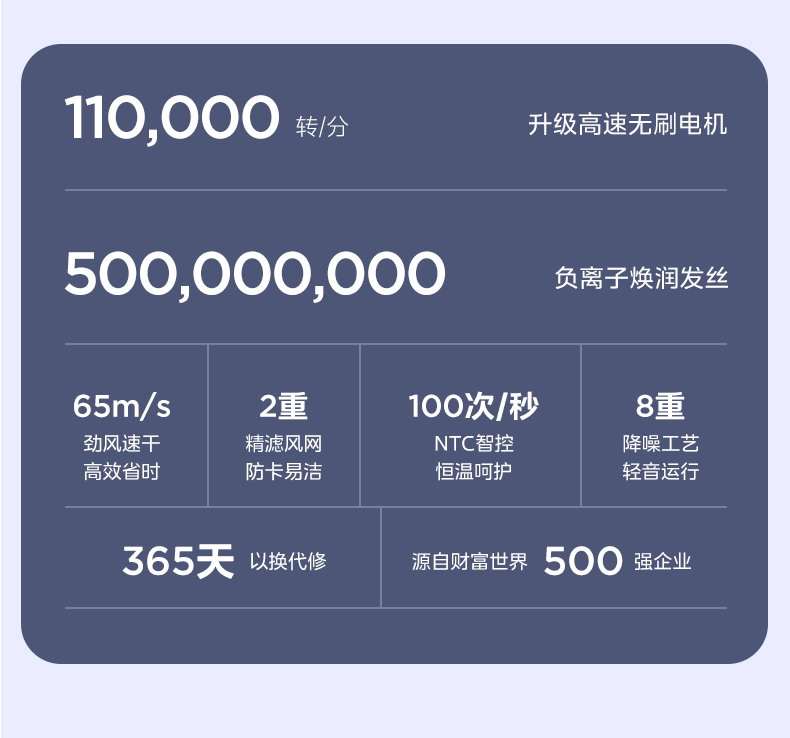 【美的FG208】美的,FG208,官方报价_规格_参数_图片-美的商城