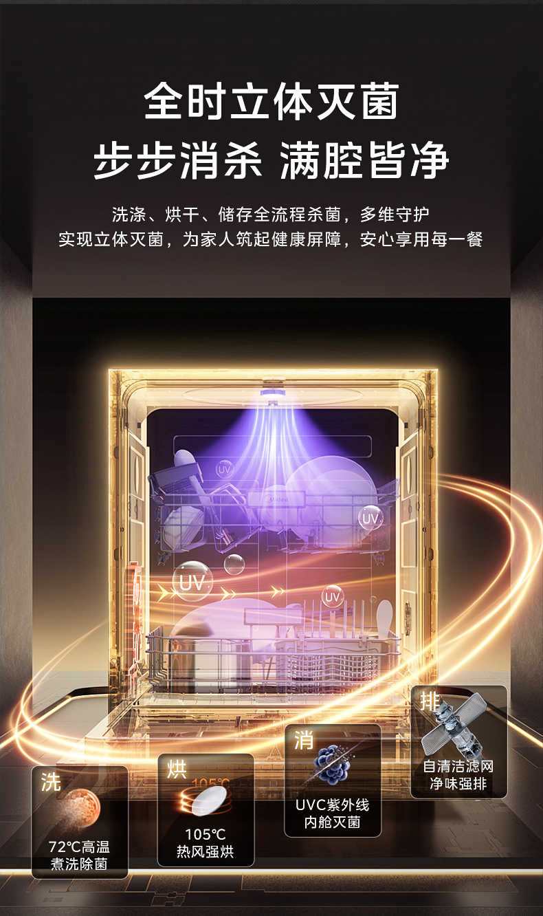 美的 万向X6系列 柜式洗碗机 16套大容量 万向喷淋 四星消毒 全钢内胆 X6Max-美的商城